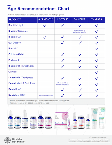 Age Recommendation Chart – Biocidin Botanicals