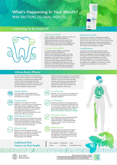 Infographic: What's happening in your mouth? – Biocidin Botanicals