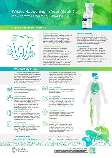 Infographic: What's happening in your mouth? – Biocidin Botanicals
