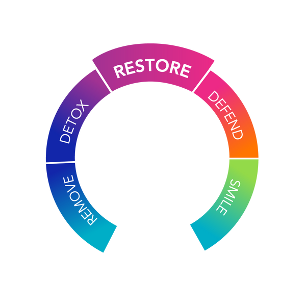 Proflora™4R - Spore Based Probiotic from Bio-Botanical Research ...
