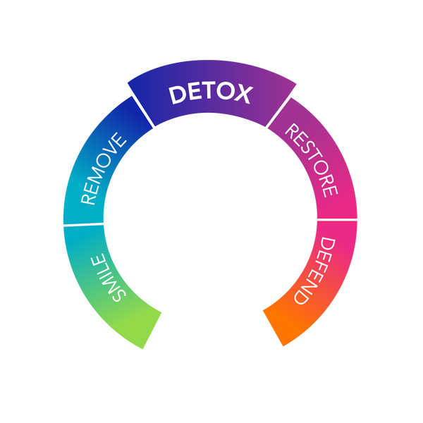 GI Detox®+ - Zeolite (G-PUR®), Charcoal & Herbal Formula – Biocidin ...