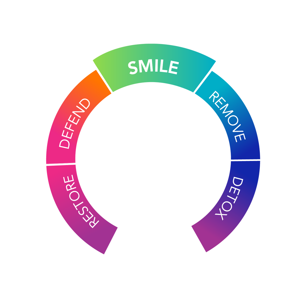 Dentalcidin® Oral Microbiome Toothpaste – Biocidin Botanicals