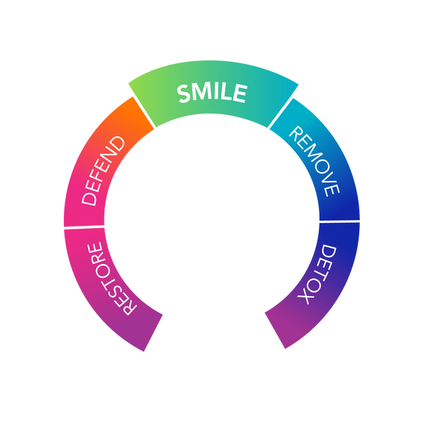 Dentalcidin® Oral Microbiome Toothpaste – Biocidin Botanicals